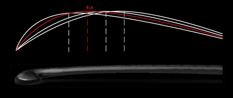Stick Guide – GRYPHON Europe